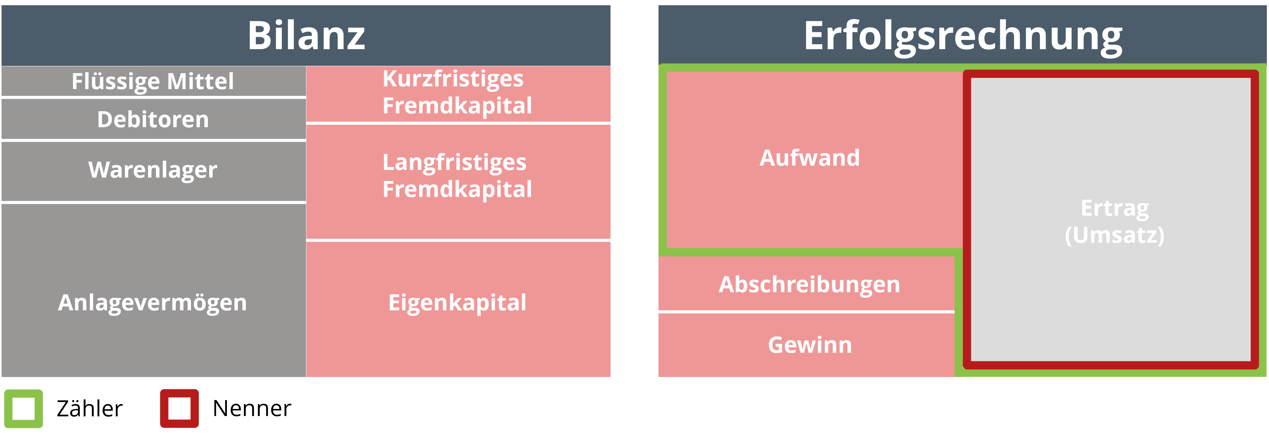 Was ist die EBITDA Marge? | Einfach erklärt